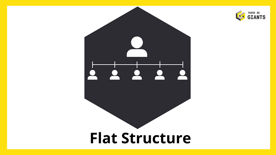 Organisational Structure & Culture's Impact On Performance